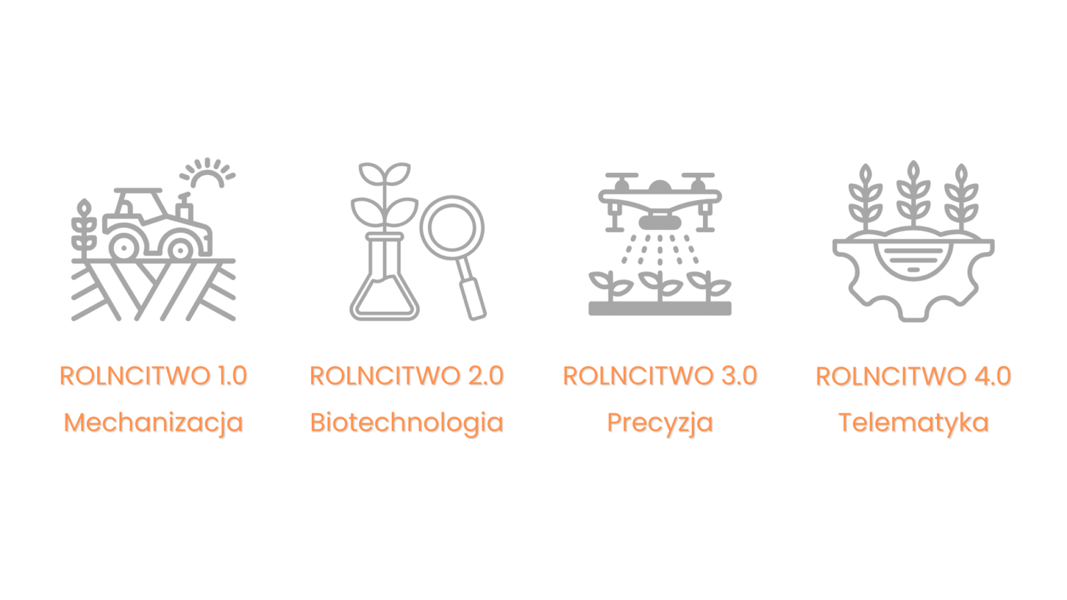 Nowe technologie w obszarze rolnictwa - analiza raportu Rolnictwo 4.0 ...